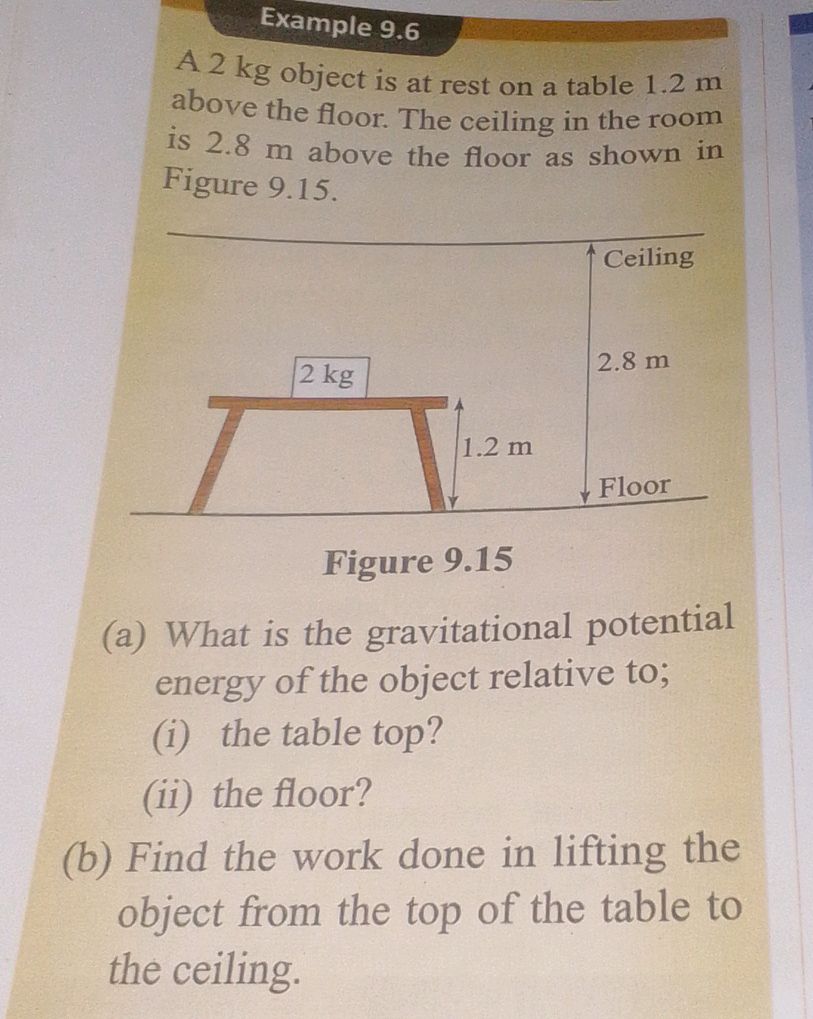 A 2 kg object is at rest on a table 1.2 m | StudyX