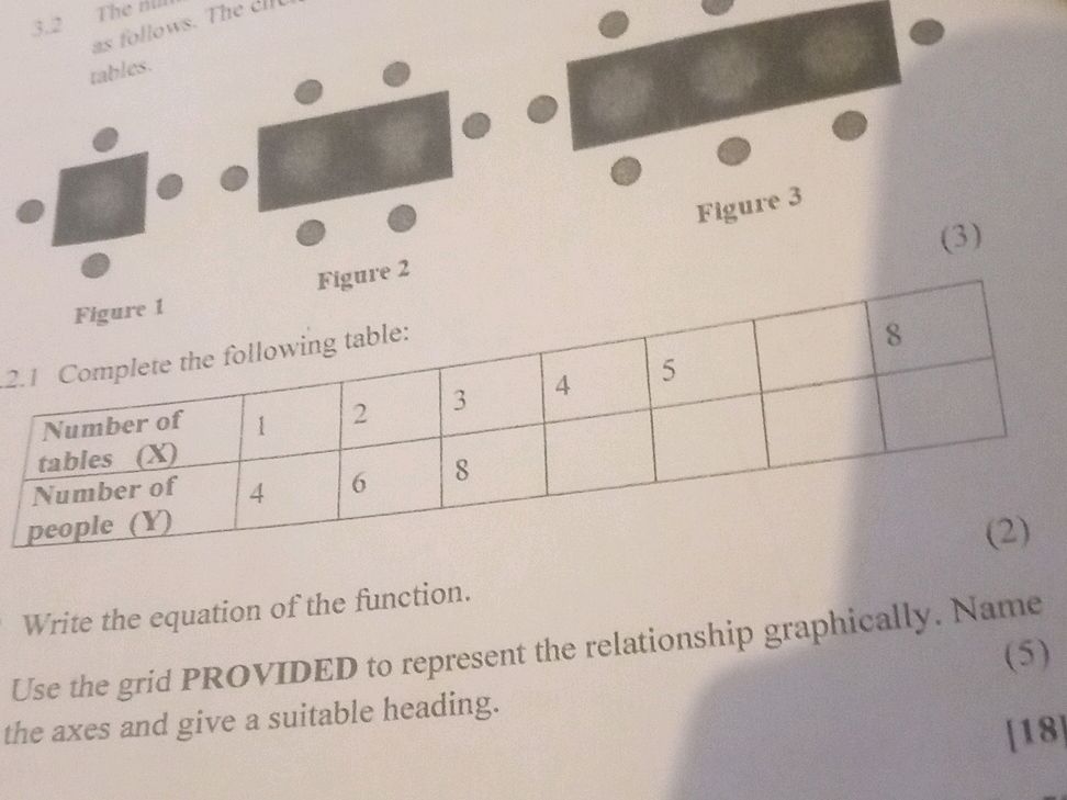 2.1 Complete the following table: | Number | StudyX