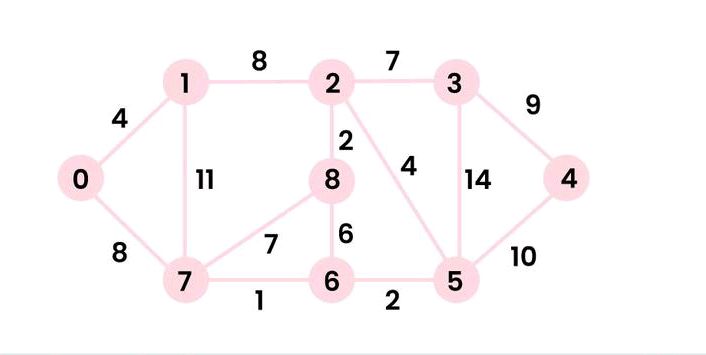 The image shows a graph with nodes labeled 0 | StudyX