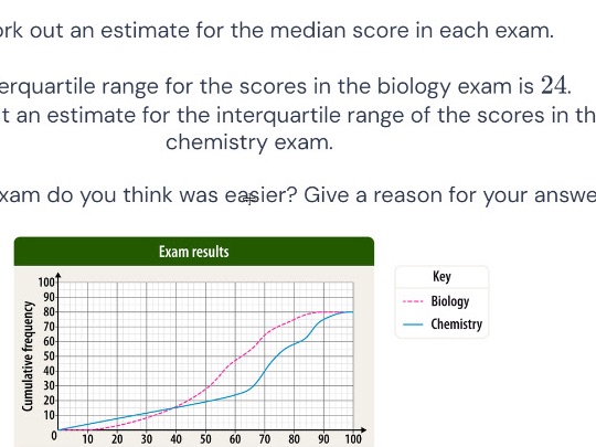 Work out an estimate for the median score in | StudyX