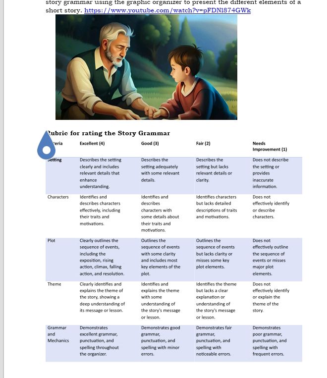 Rubric for rating the Story Grammar | | StudyX