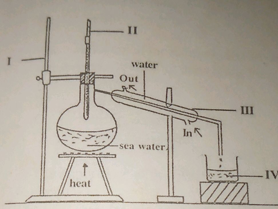 The image shows a diagram of a distillation | StudyX