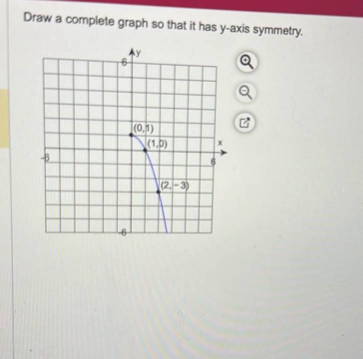 Draw a complete graph so that it has y-axis | StudyX