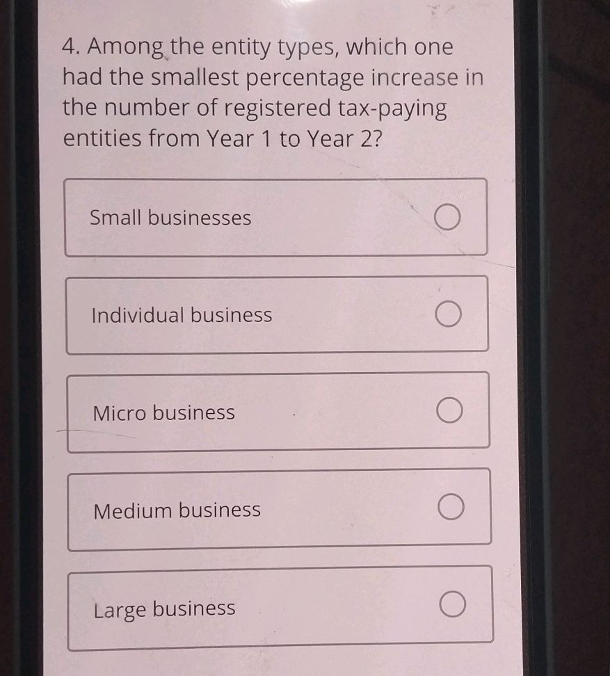 4. Among the entity types, which one had the | StudyX