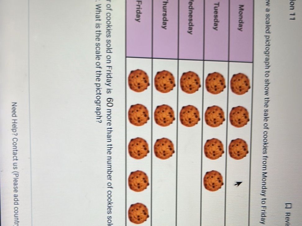 Review a scaled pictograph to show the sale | StudyX