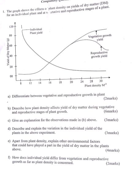 1. The graph shows the effects of plant | StudyX