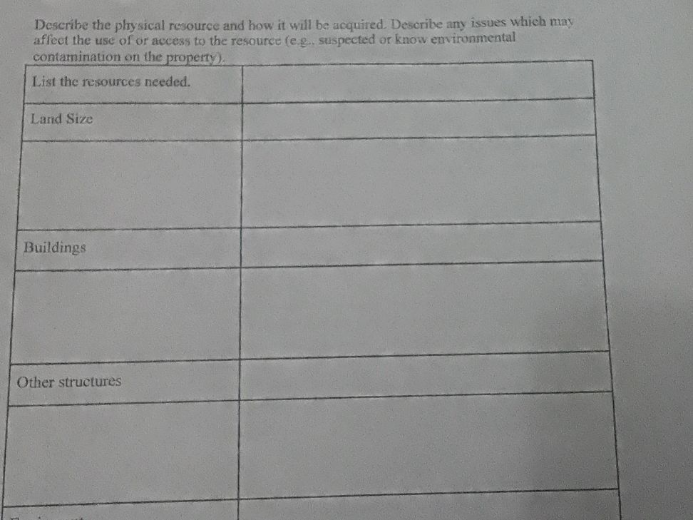 Describe the physical resource and how it | StudyX