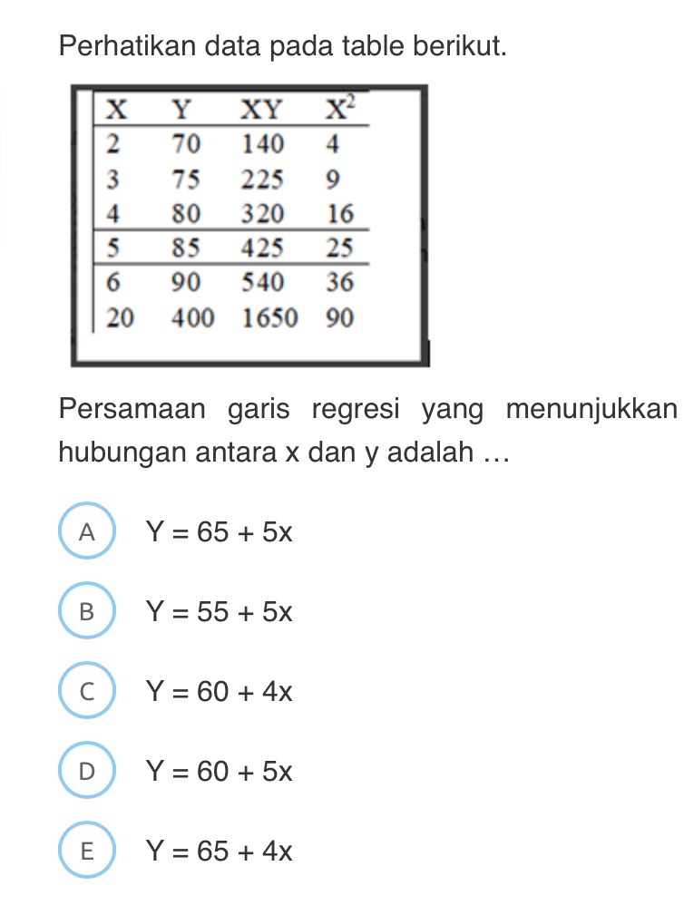 Perhatikan data pada table berikut. | X | Y | StudyX
