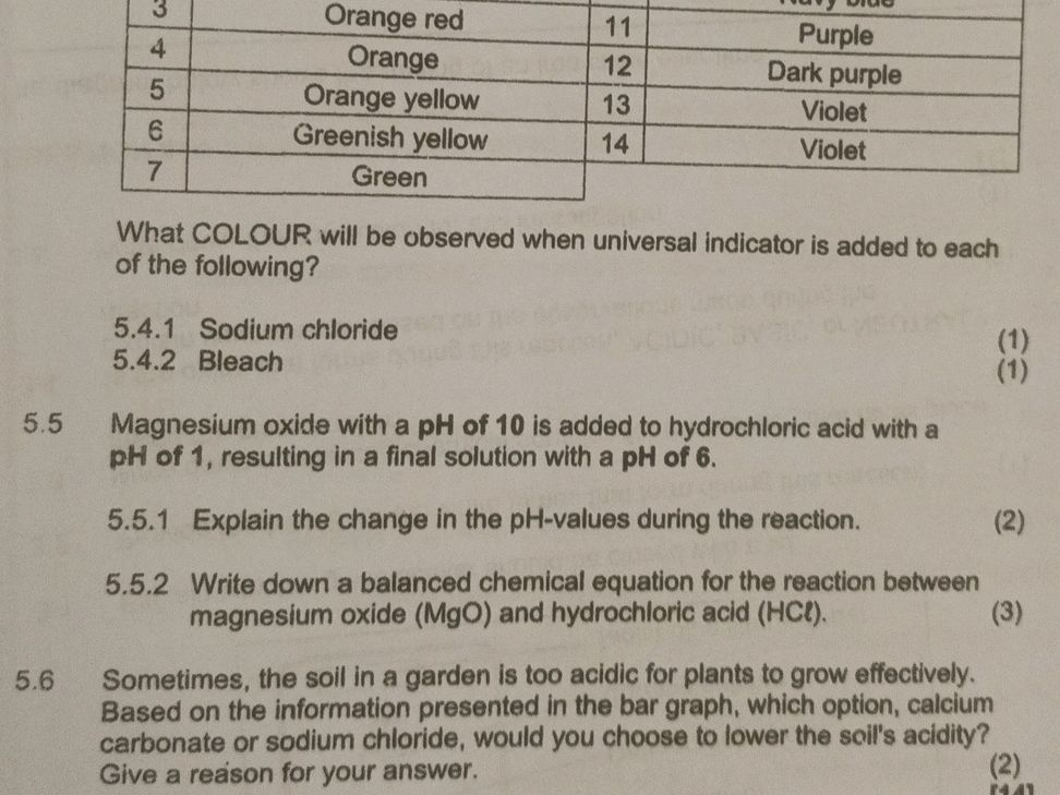 What COLOUR will be observed when universal | StudyX
