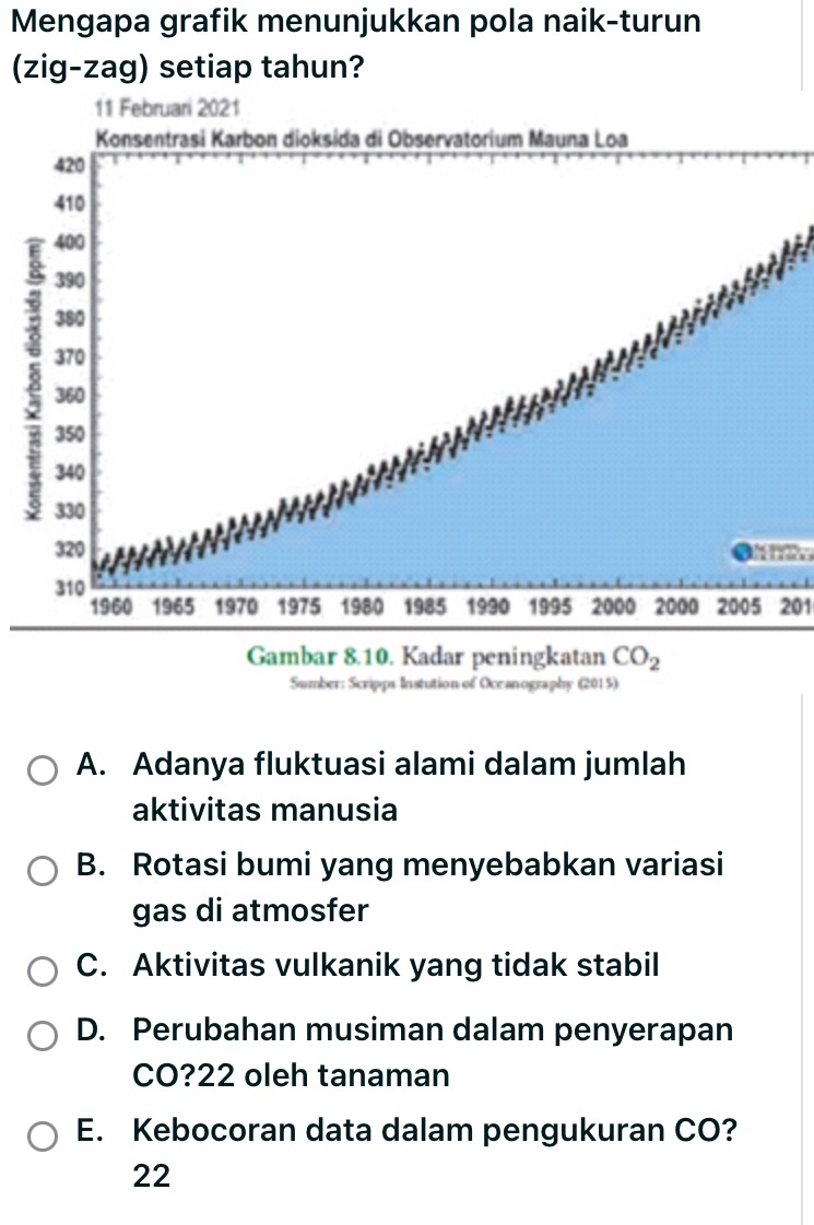 Mengapa grafik menunjukkan pola naik-turun | StudyX