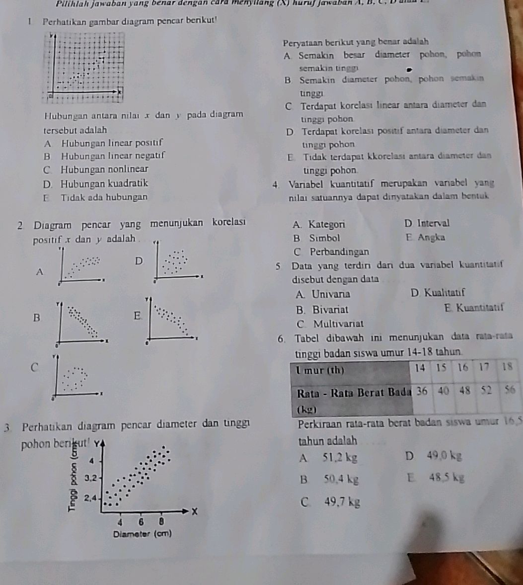 1. Perhatikan gambar diagram pencar berikut! | StudyX