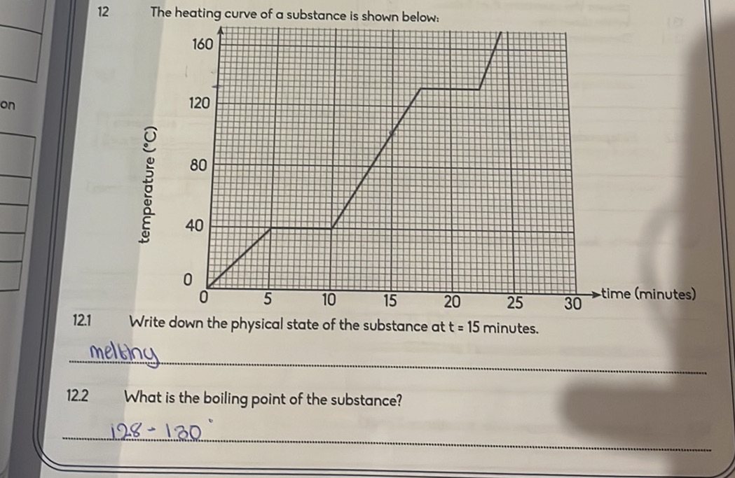 12 The heating curve of a substance is shown | StudyX