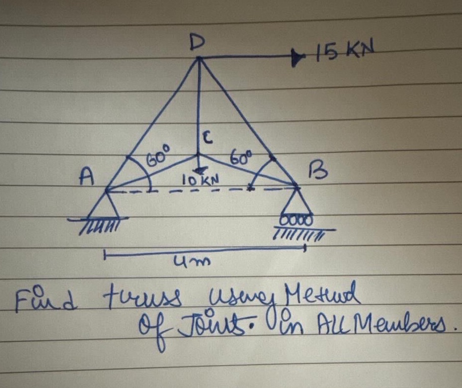 Find truss using Method of Joint. In All | StudyX