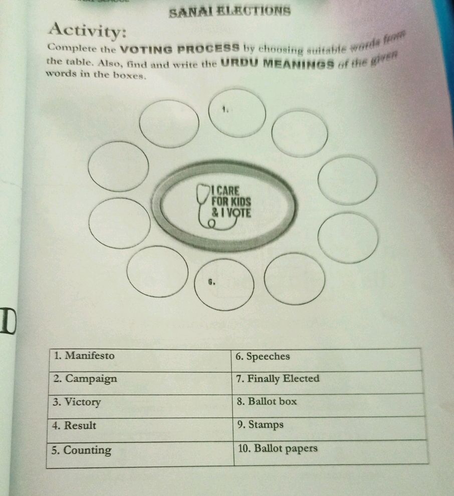 Complete the VOTING PROCESS by choosing | StudyX
