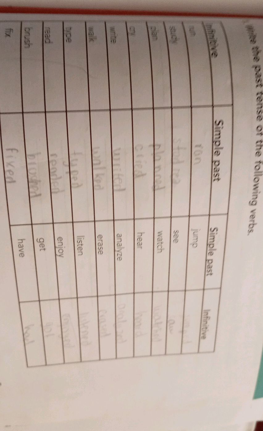 Write the past tense of the following verbs. | StudyX