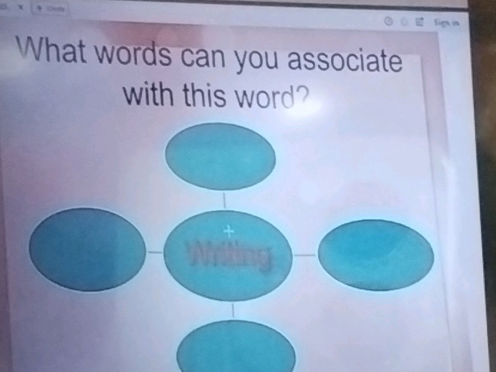 What words can you associate with this word? | StudyX