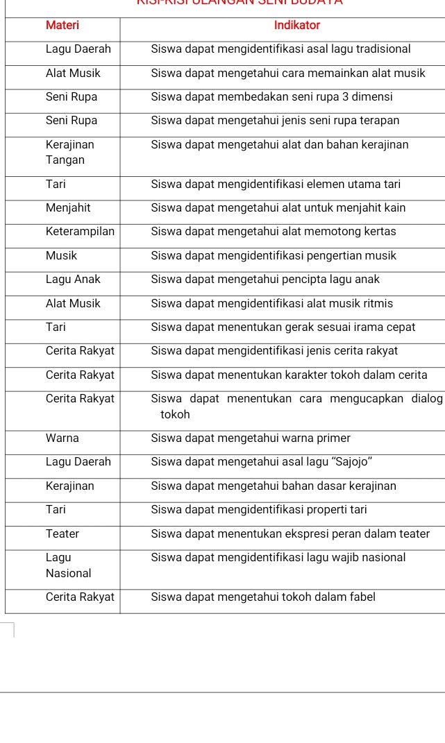 | Materi | Indikator | |---|---| | Lagu | StudyX