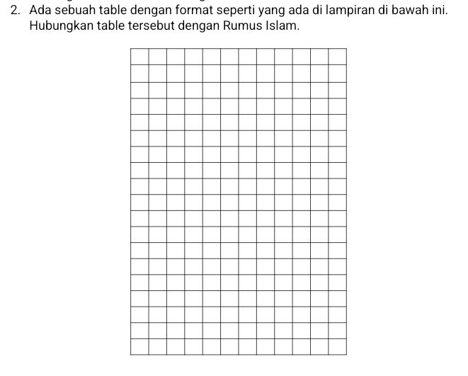 2. Ada sebuah table dengan format seperti | StudyX