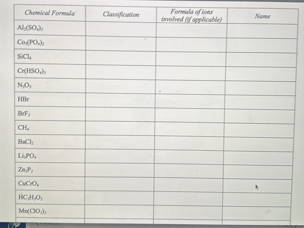 | Chemical Formula | Classification | | StudyX