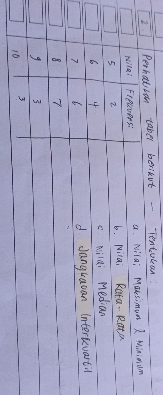 2. Perhatikan tabel berikut | Nilai | | StudyX