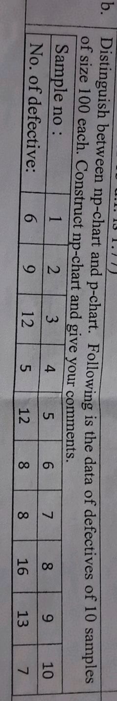 b. Distinguish between np-chart and p-chart.