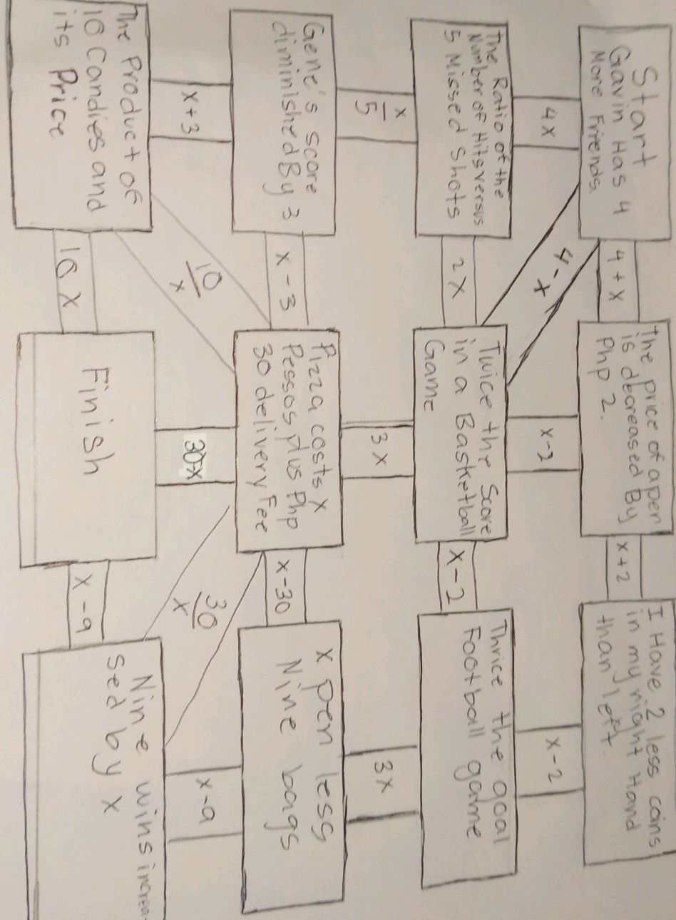 The image presents a series of | StudyX