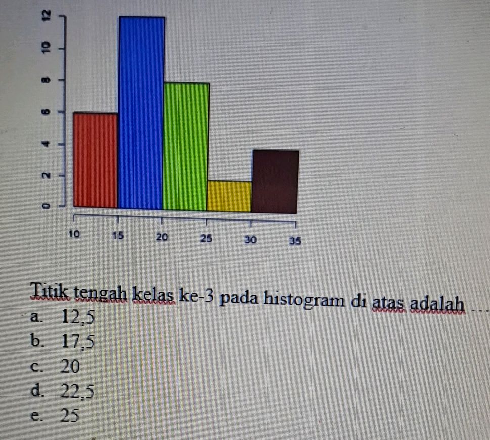 Titik tengah kelas ke-3 pada histogram di | StudyX
