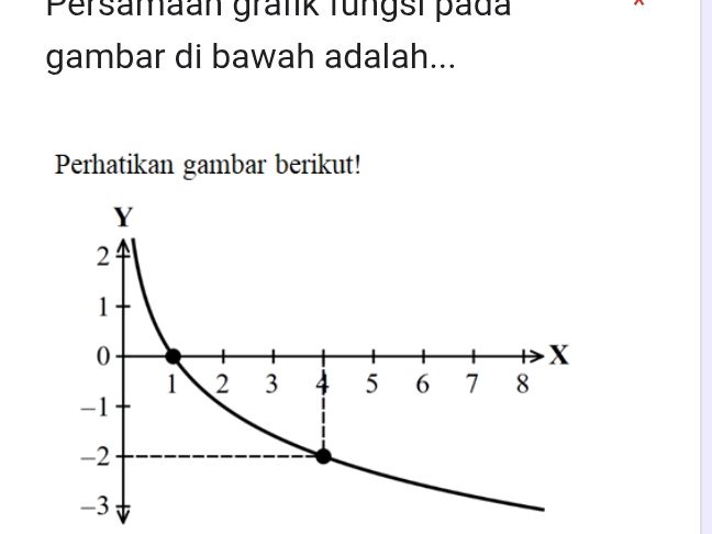 Persamaan grafik fungsi pada gambar di bawah | StudyX