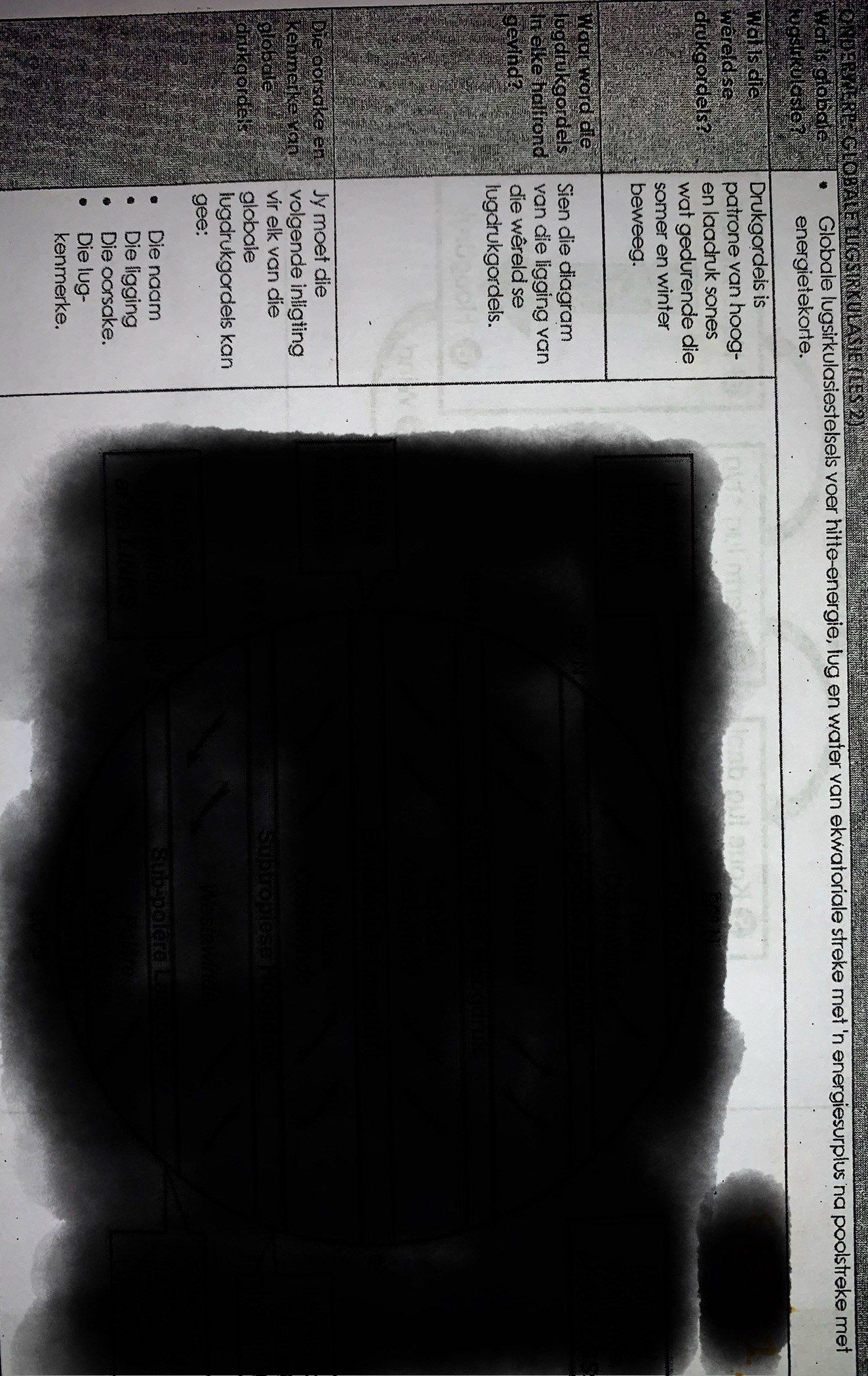 Wat is globale lugsirkulasie? Wat is die | StudyX