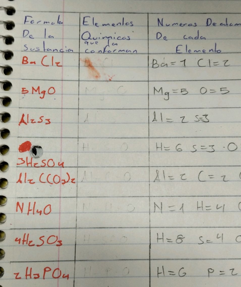 | Formula de la sustancia | Elementos | StudyX
