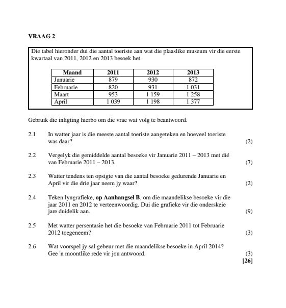 Die tabel hieronder dui die aantal toeriste | StudyX