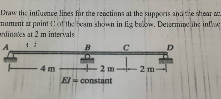 Draw the influence lines for the reactions | StudyX