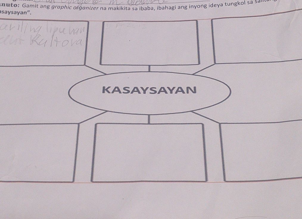 nuto: Gamit ang graphic organizer na | StudyX