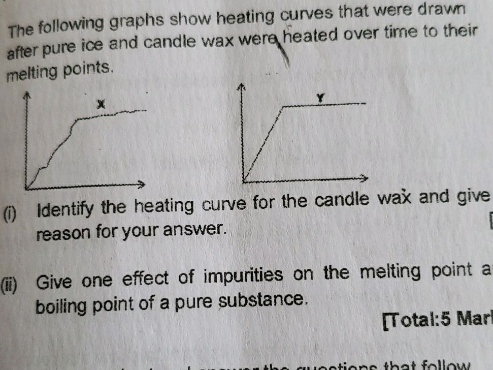 The following graphs show heating curves