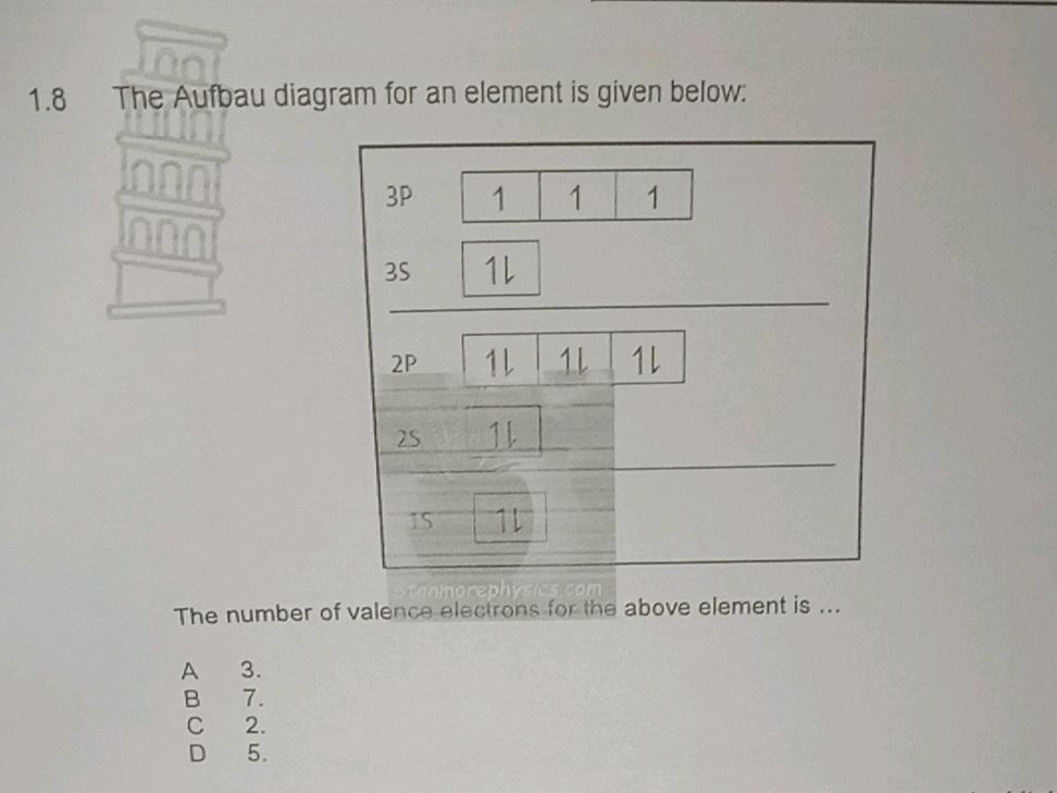 The Aufbau diagram for an element is given | StudyX