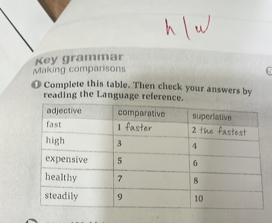 Making comparisons (1) Complete this table. | StudyX