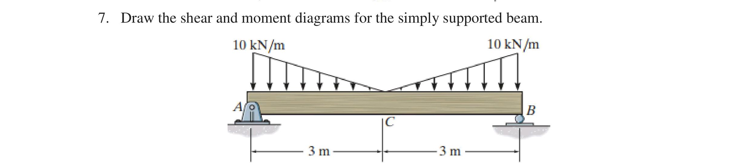 7. Draw the shear and moment diagrams for | StudyX