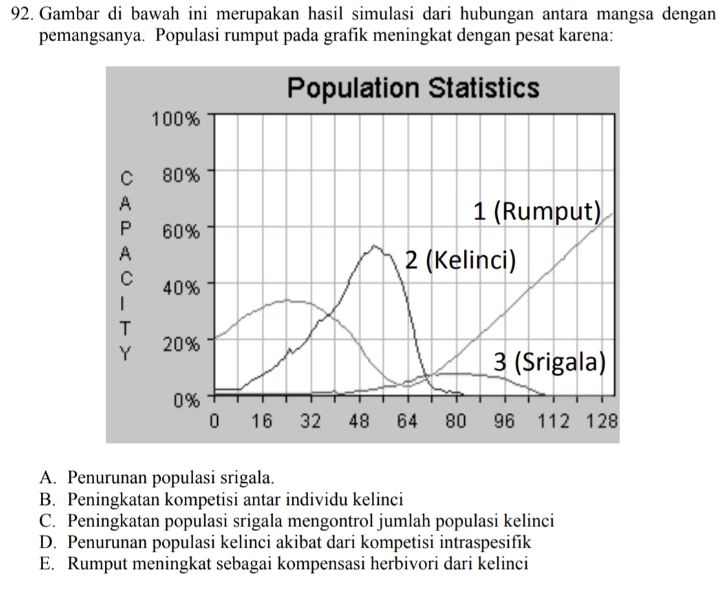 92. Gambar di bawah ini merupakan hasil | StudyX