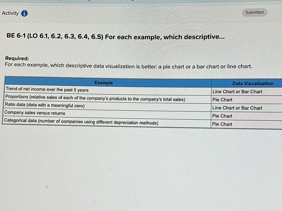 For each example, which descriptive data