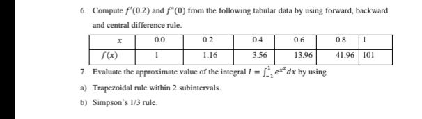 6. Compute $f'(0.2)$ and $f''(0)$ from the | StudyX