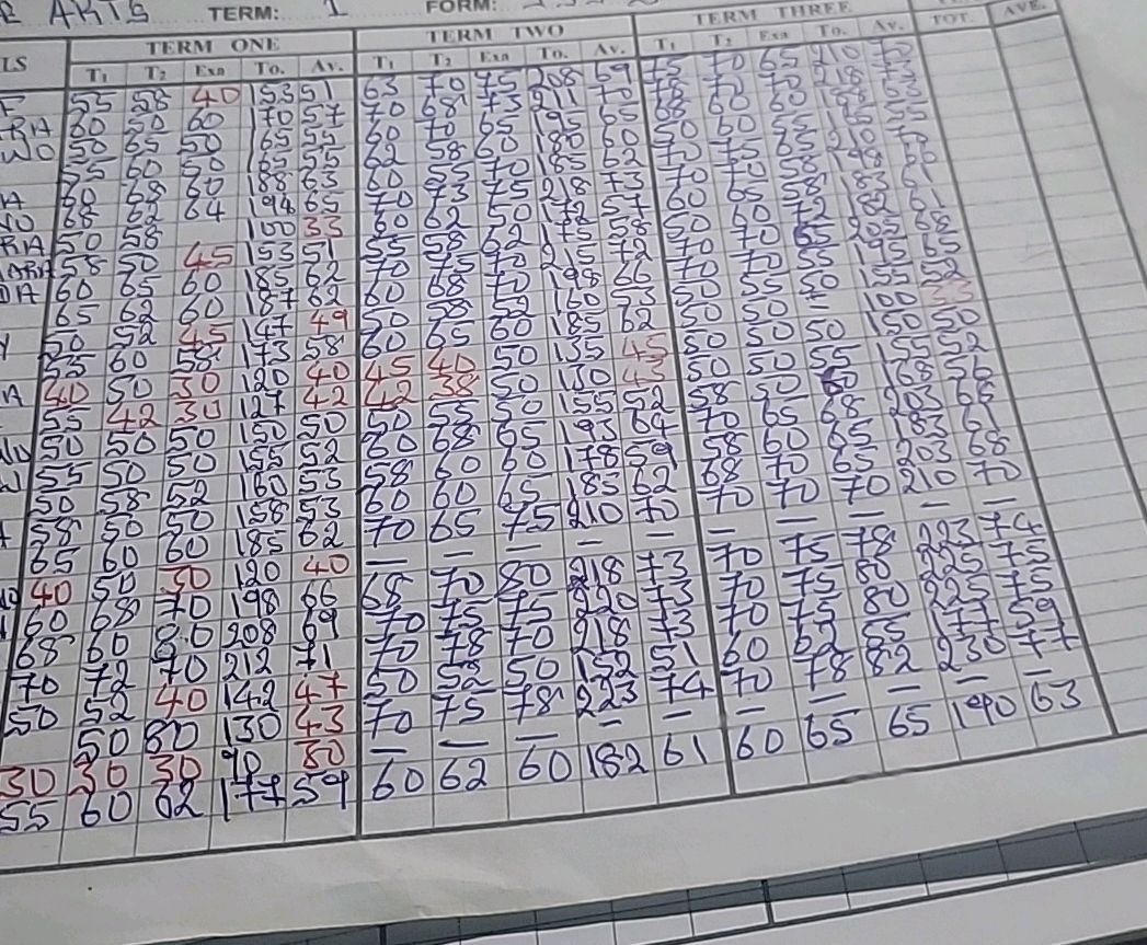 The image shows a table of student scores | StudyX