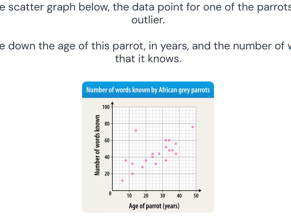 In the scatter graph below, the data point | StudyX