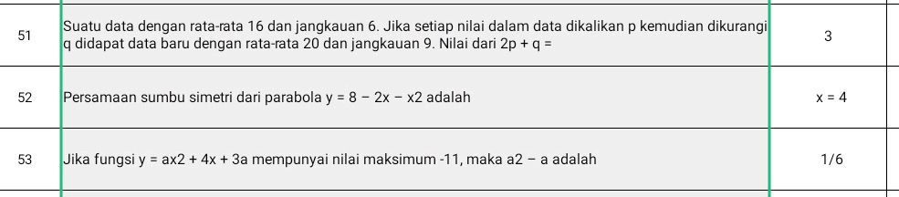 51. Suatu data dengan rata-rata 16 dan | StudyX
