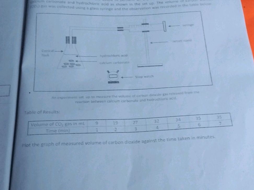 An experiment set up to measure the volume | StudyX