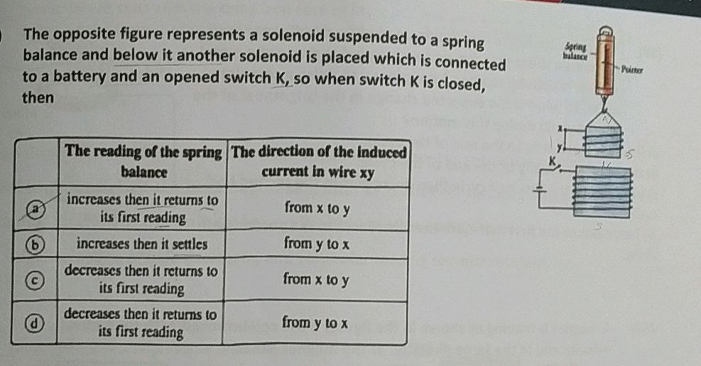 The opposite figure represents a solenoid | StudyX