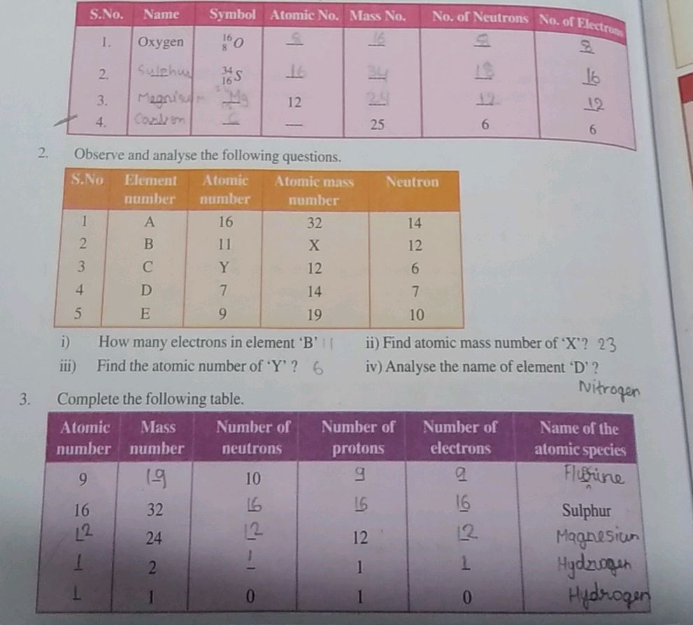 2. Observe and analyse the following | StudyX