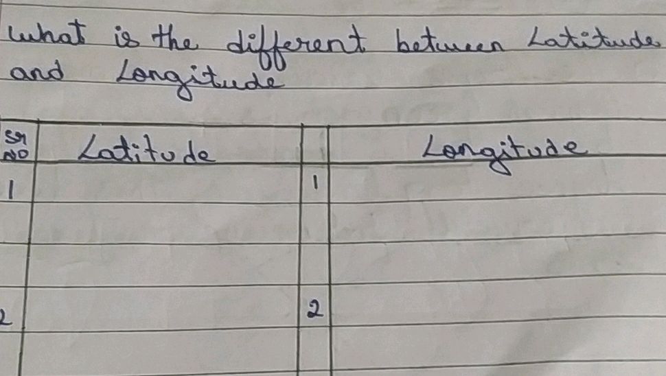 What is the different between Latitude and | StudyX