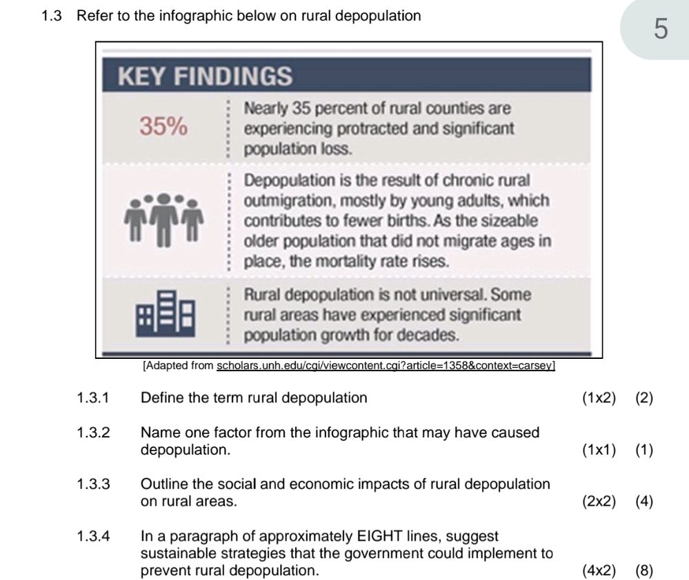 1.3 Refer to the infographic below on rural | StudyX