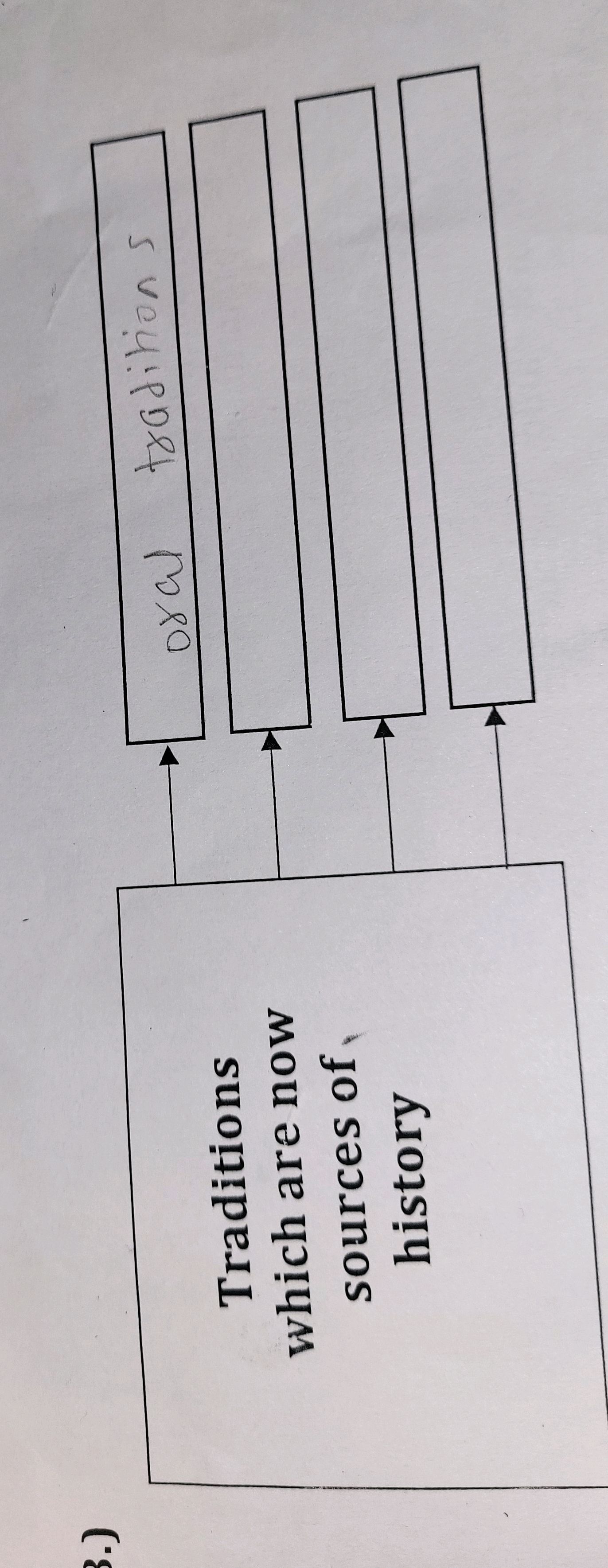 Traditions which are now sources of history | StudyX