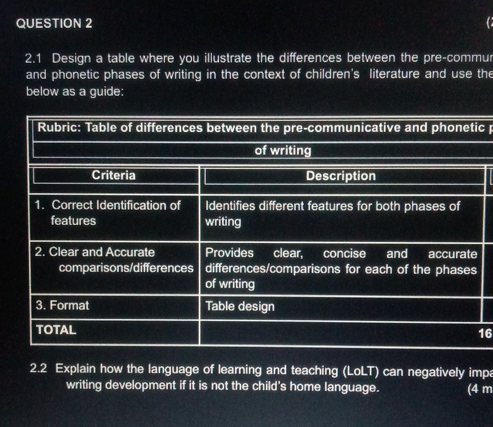 2.1 Design a table where you illustrate the | StudyX